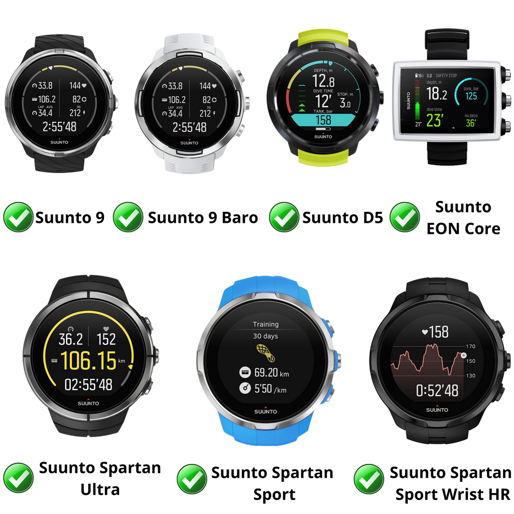 Cable pour Suunto | Phonillico