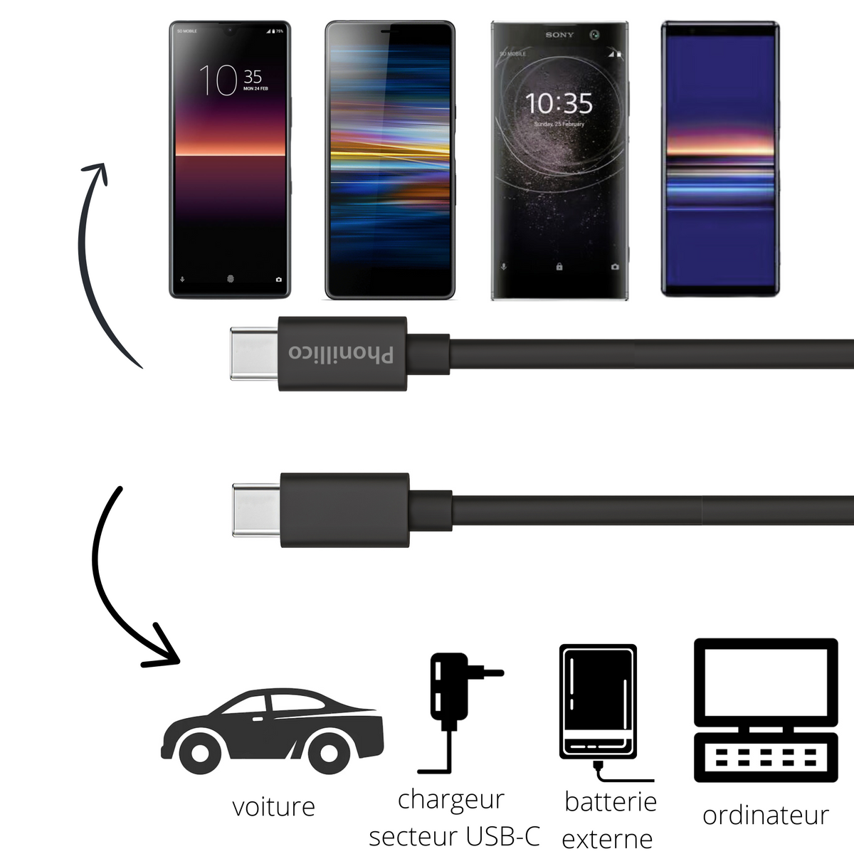 Cable usb-c usb-c noir pour Sony (20cm) | Phonillico