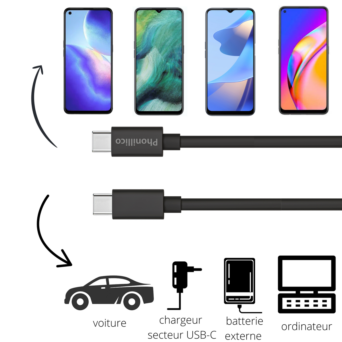 Cable usb-c Noir OnePlus (20cm) | Phonillico